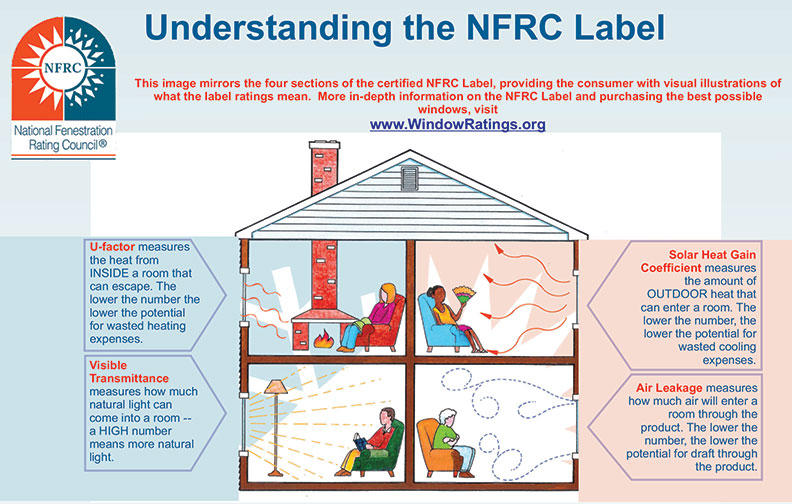 nfrc_label | InvisiGuard Window Tinting